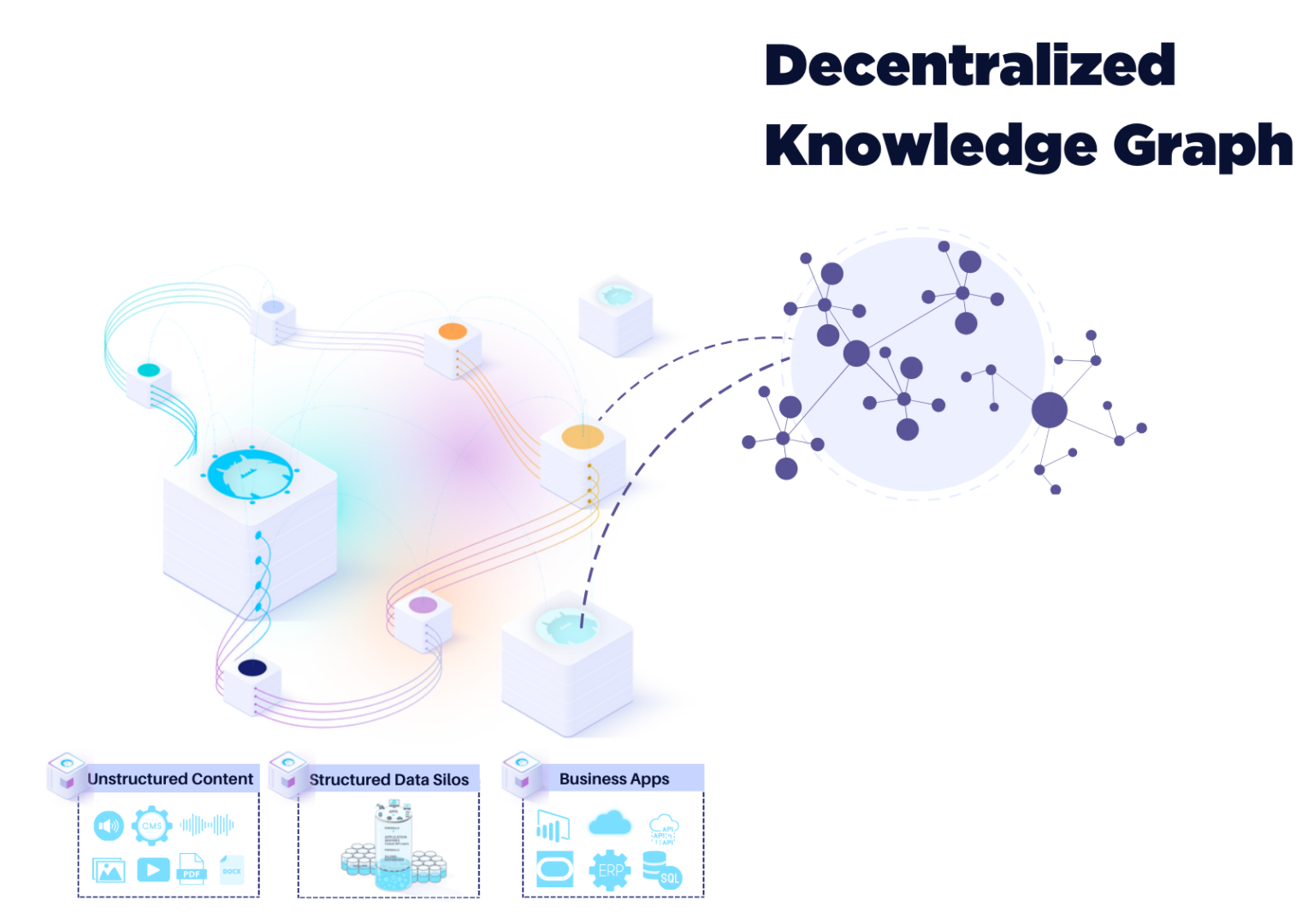 How Decentralized GraphRAG Improves GenAI Accuracy - Fluree