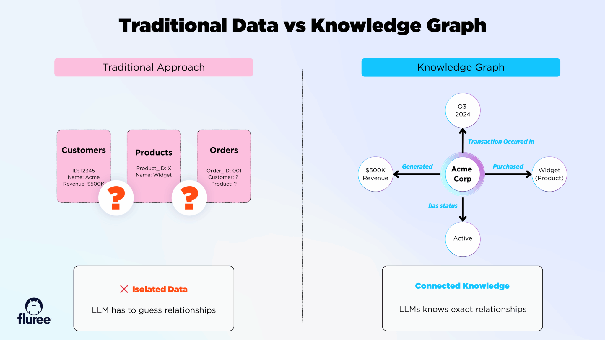 Enterprise AI Accuracy: Guide to Reliable Systems