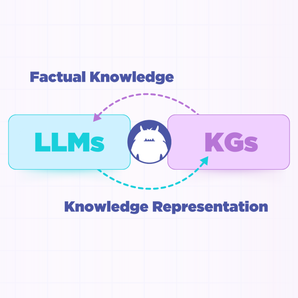 Secure Knowledge Graph for Trusted AI | Fluree