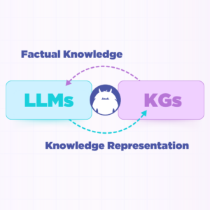 Secure Knowledge Graph for Trusted AI | Fluree